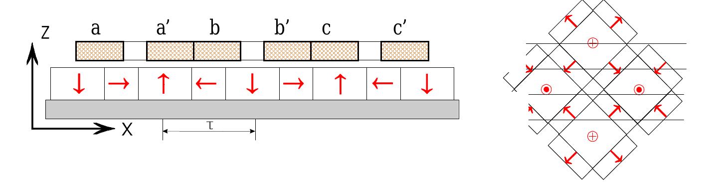 Cross section of a single force generator and the magnet