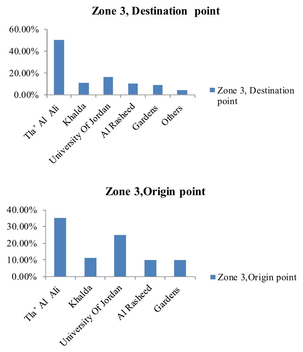 A diagram shows the origin and destination points to cars in