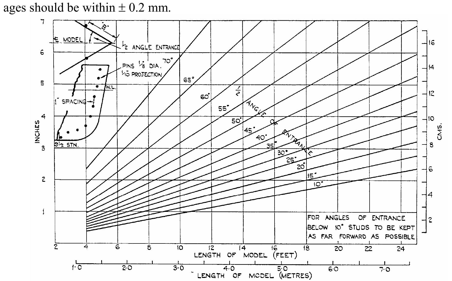 (PDF) ITTC – Recommended Procedures and Guidelines Model Manufacture ...