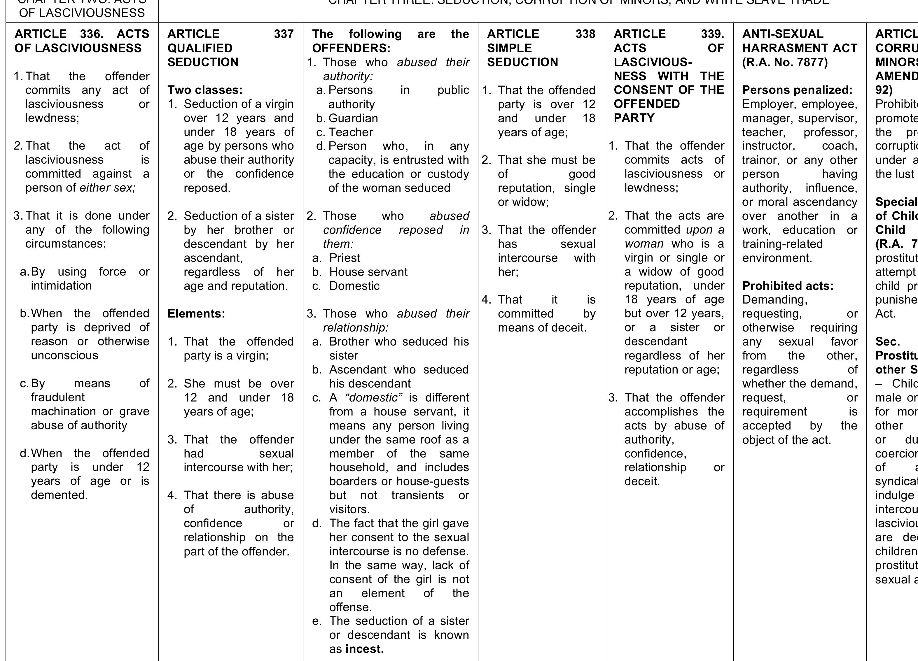 (PDF) Revised Penal Code Elements of Crimes under Book II