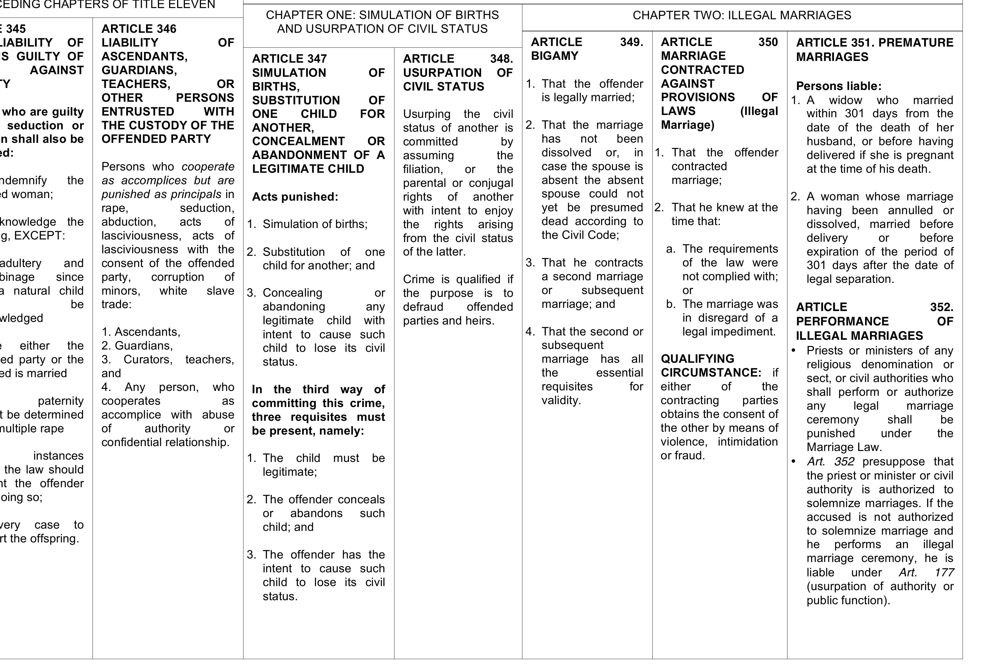 (PDF) Revised Penal Code Elements of Crimes under Book II