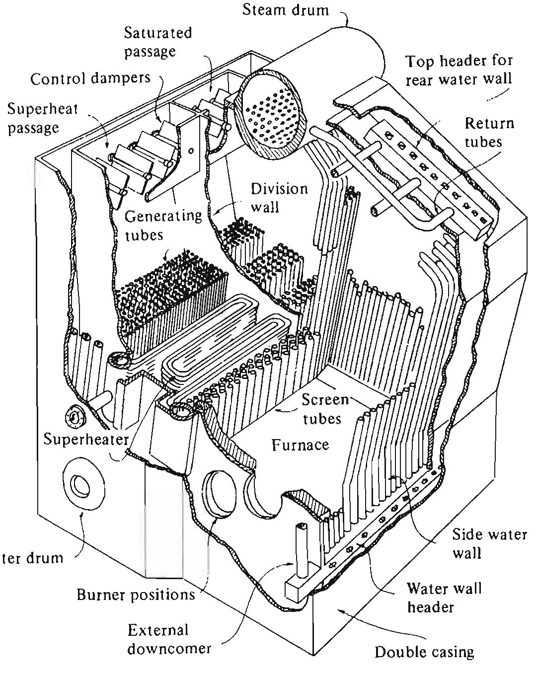 Figure 26 - from Stresses in Boiler Shells