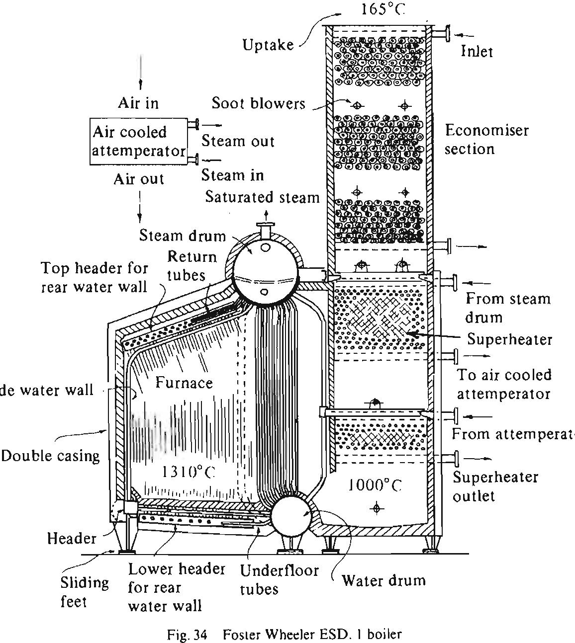 Figure 27 - Stresses in Boiler Shells