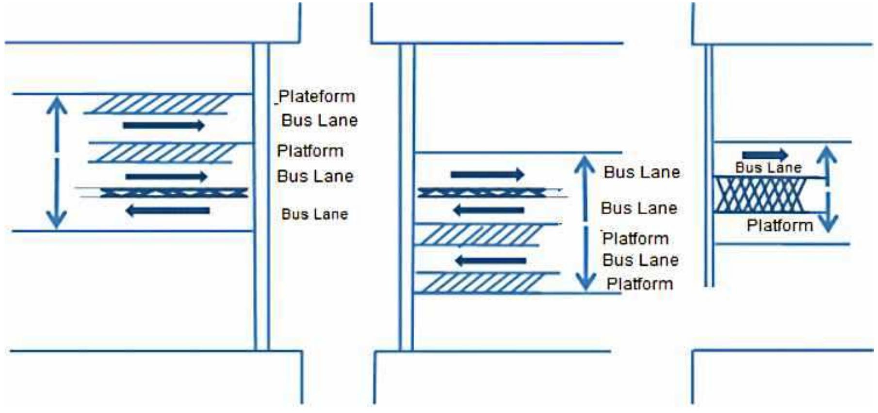Figure 12 - MODERN TRAMS (LIGHT RAIL TRANSIT) For Cities in