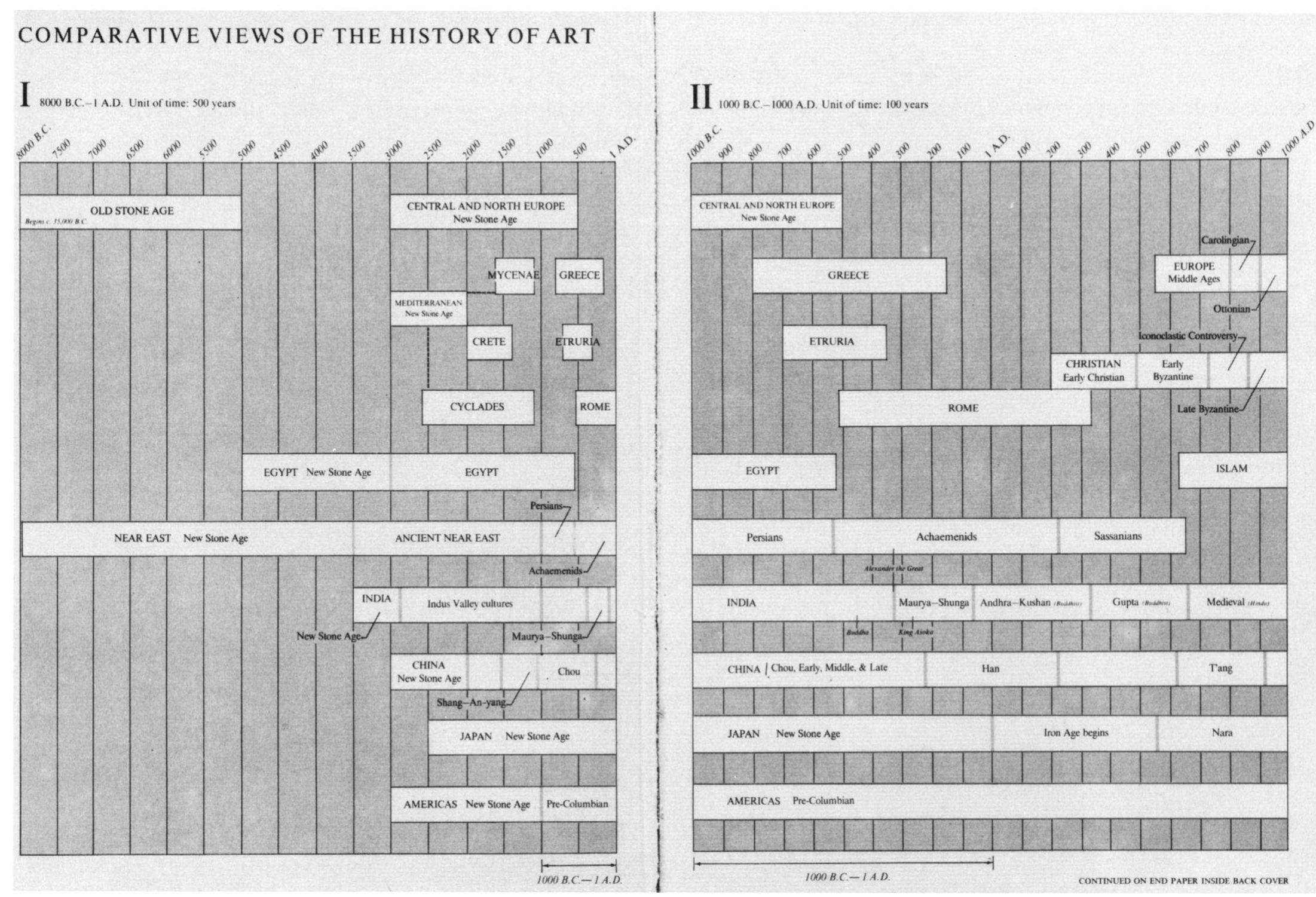 4 “comparative views of the history of art,” from h. w.