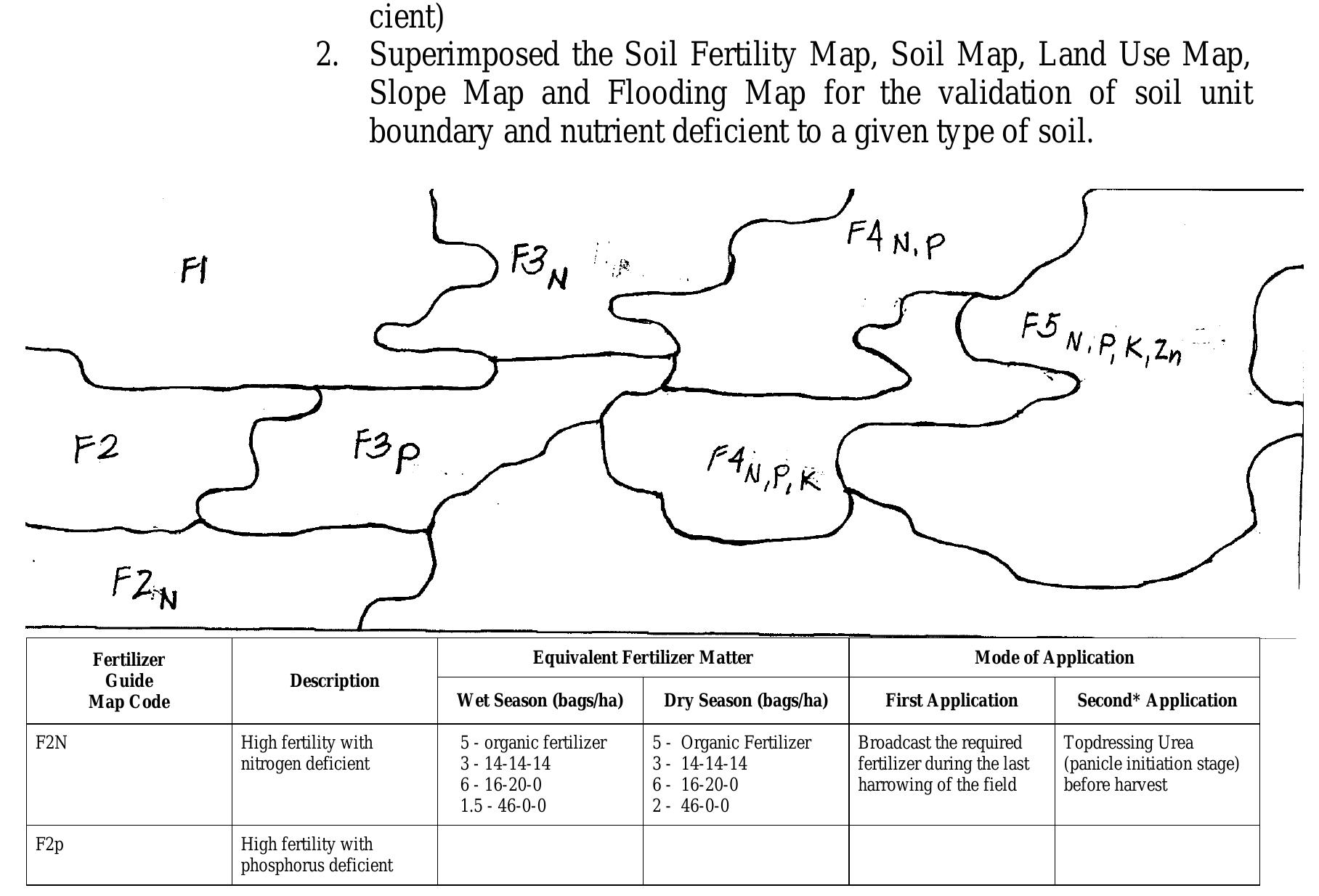 (PDF) SOIL FERTILITY MAPPING