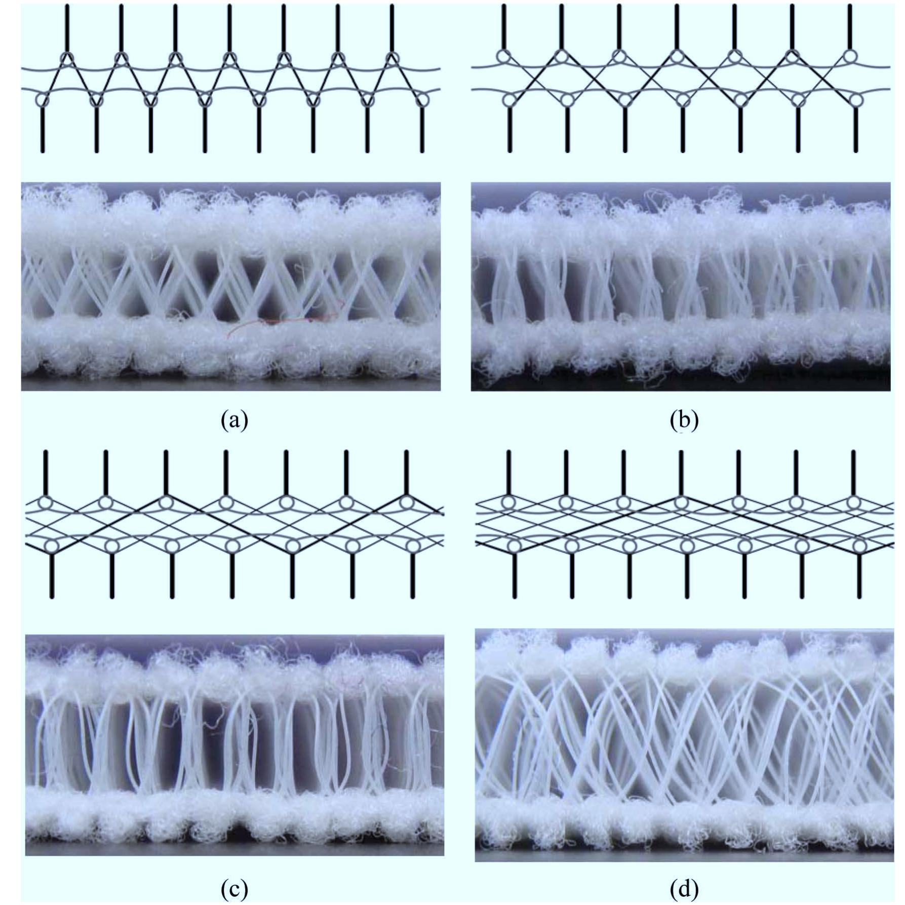 Knit Pattern And Cross Section Of Spacer Fabrics