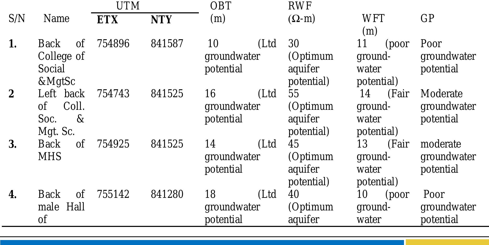 Nn ee ee ee ae ey see ee ee se ee ee ee le ee ee ret table 2