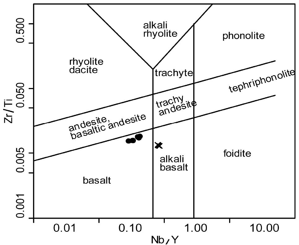 Tas classification diagram of le bas et al. [25] (symbols: