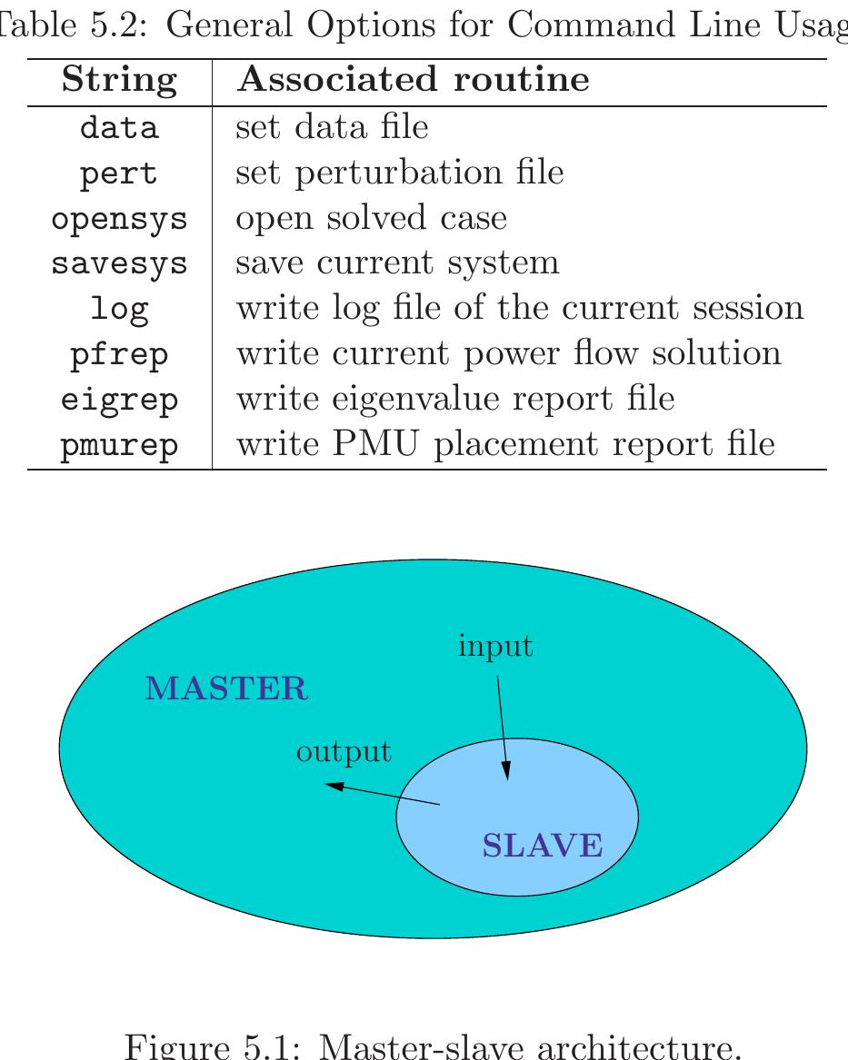 (PDF) PSAT Power System Analysis Toolbox