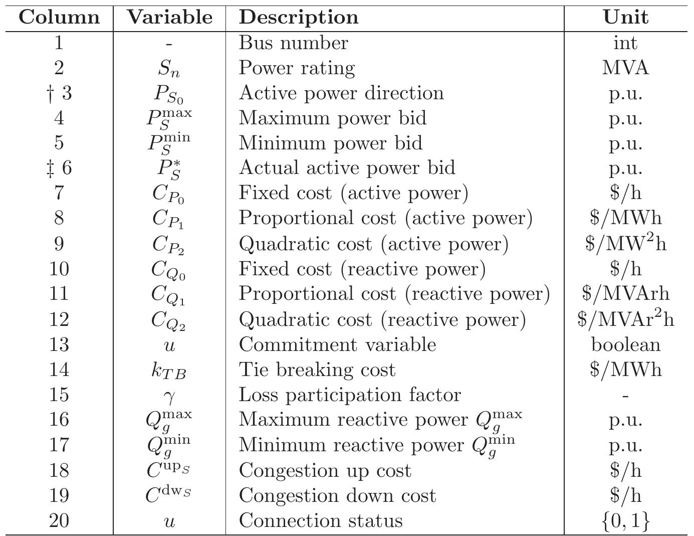 (PDF) PSAT Power System Analysis Toolbox