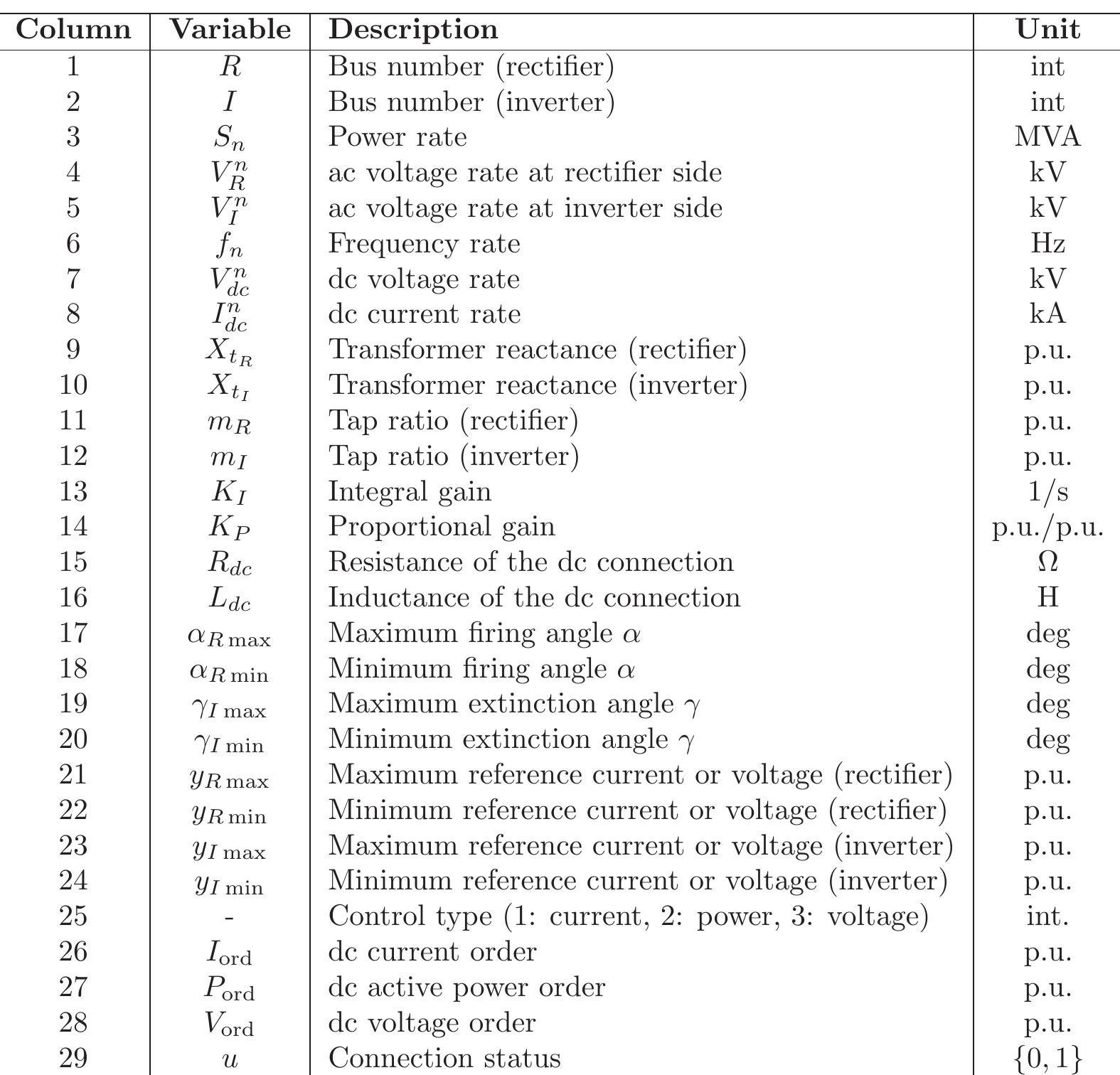 (PDF) PSAT Power System Analysis Toolbox