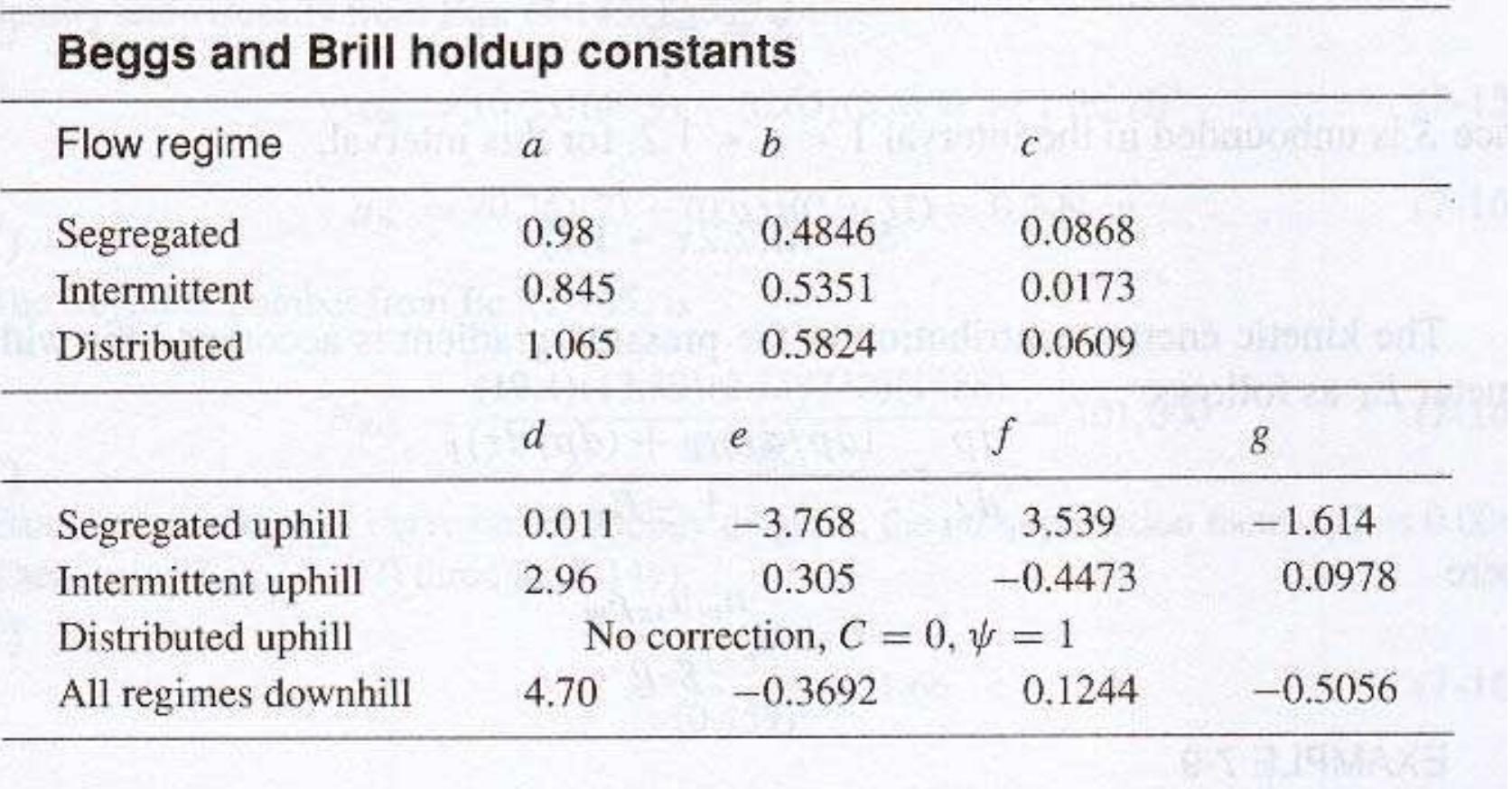 (PDF) Beggs and Brill method