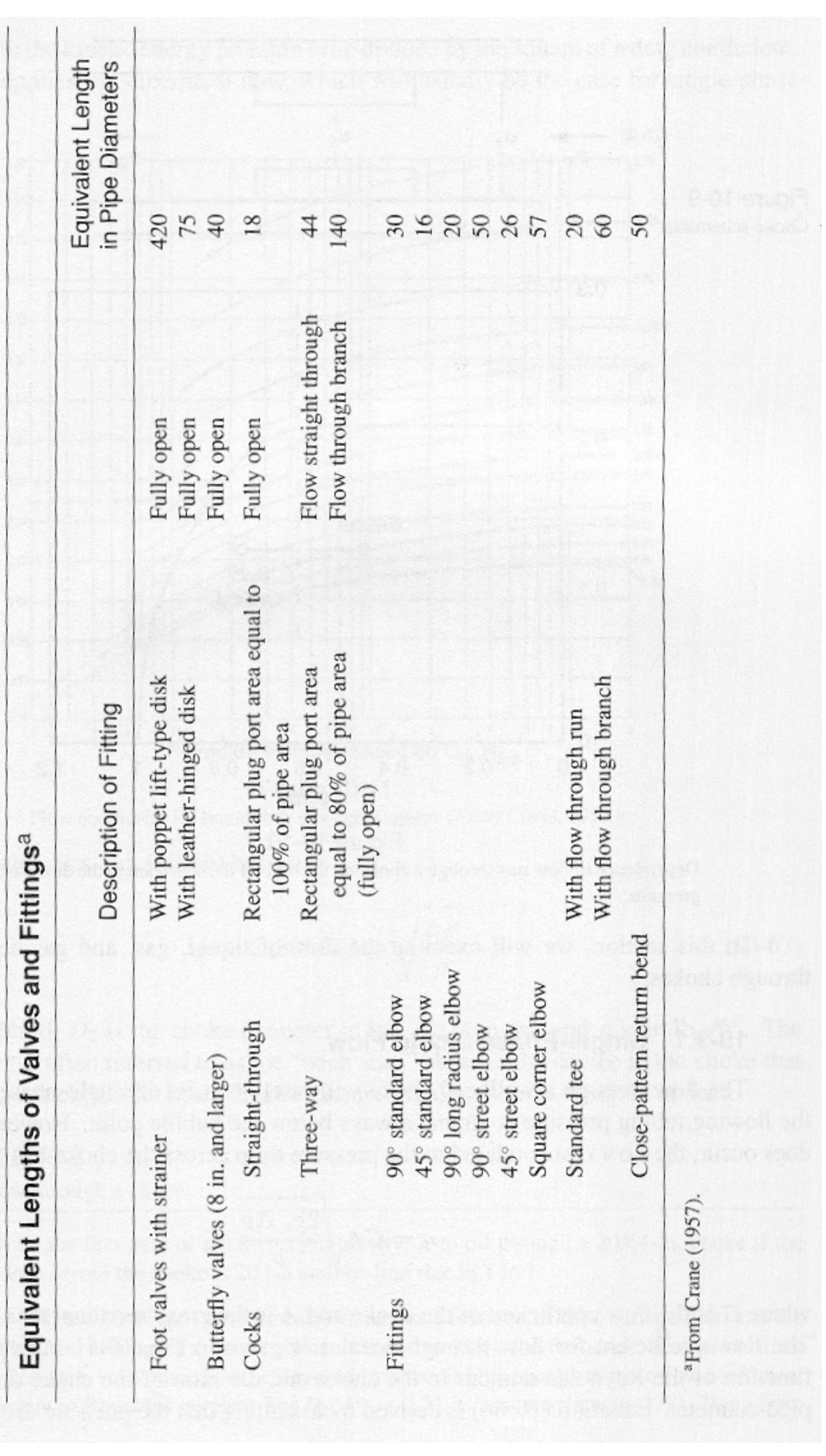 (PDF) Beggs and Brill method