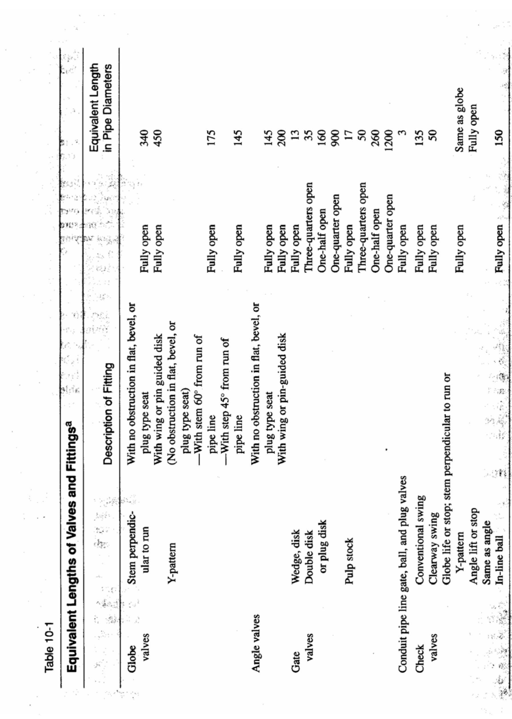 (PDF) Beggs and Brill method