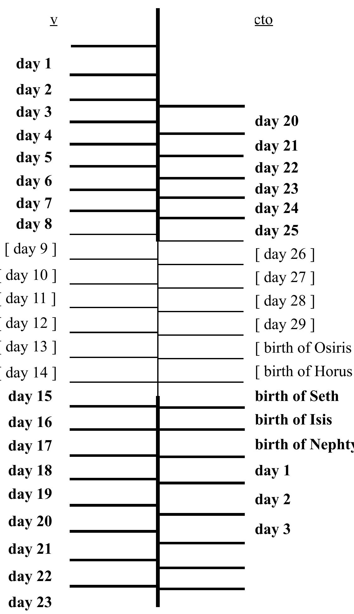 - the relative positions of lines on recto and verso of one