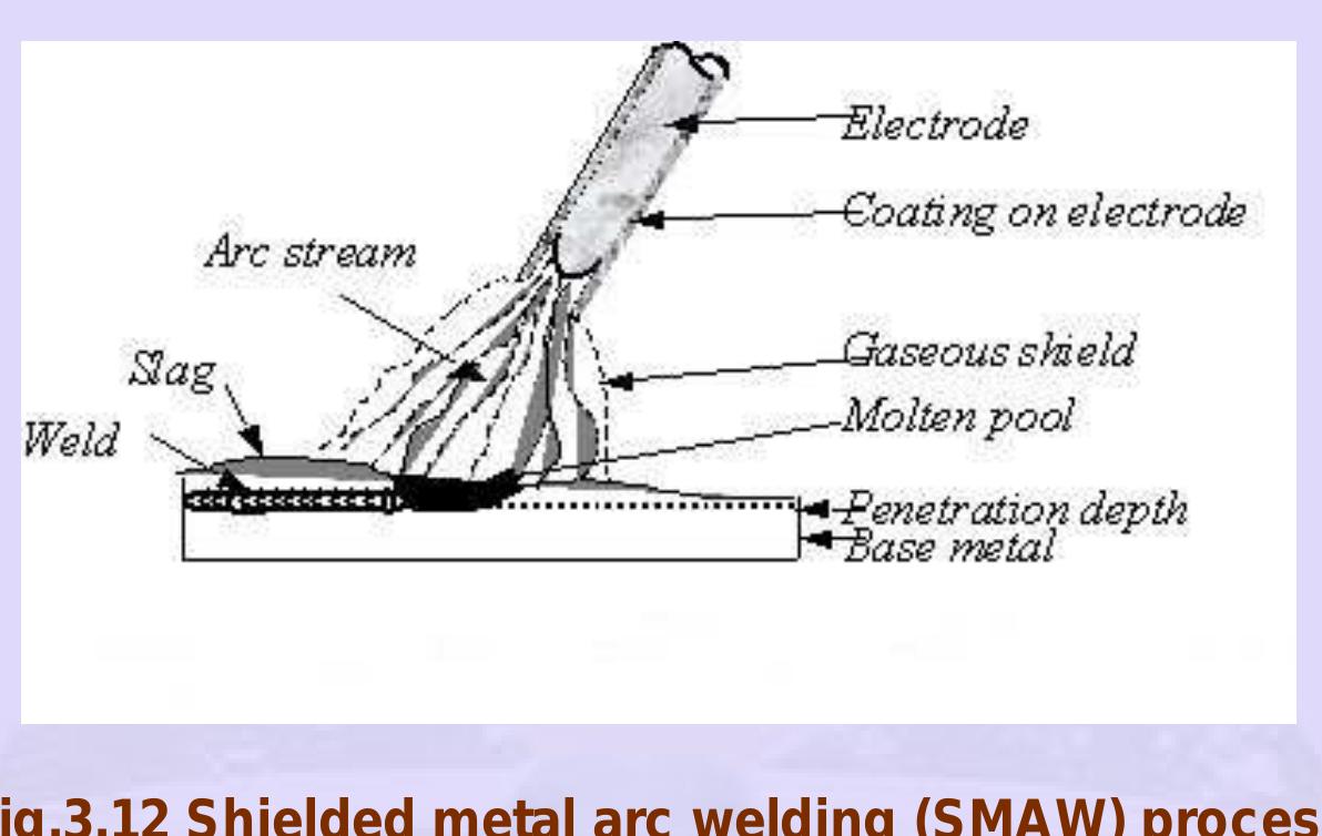 12 shielded metal arc welding (smaw) process
