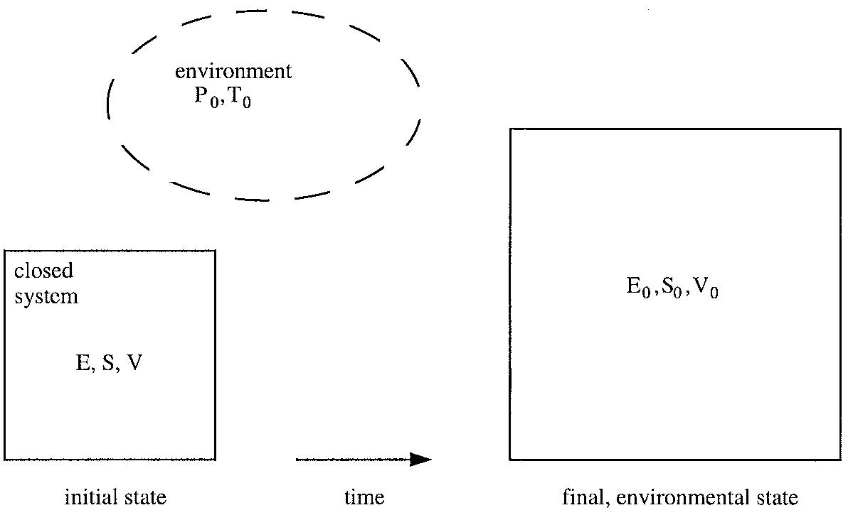 Figure 3 - from Fundamentals of exergy analysis, entropy