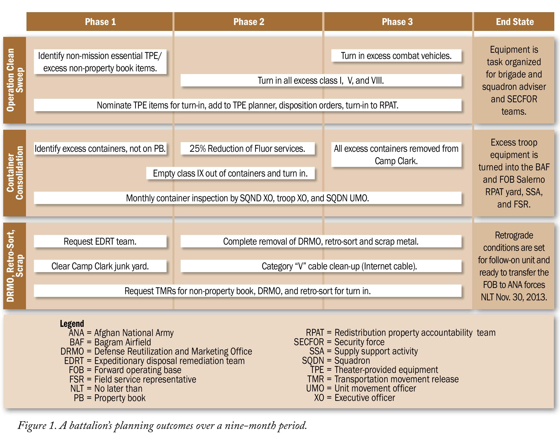 (PDF) Retrograde Operations: Planning and Execution