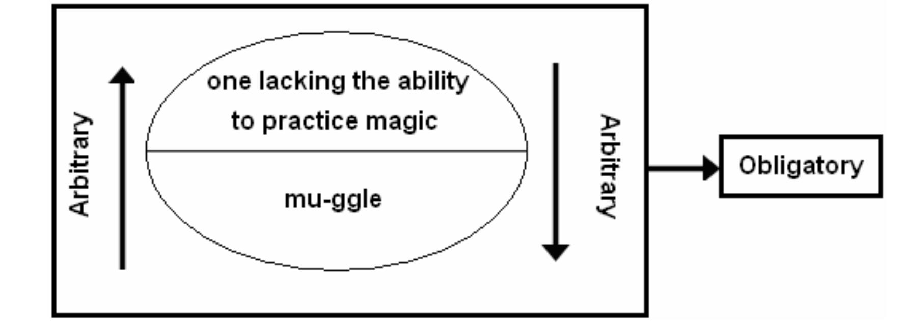 Figure 7 - Ferdinand de Saussure Linguistics Semiotics