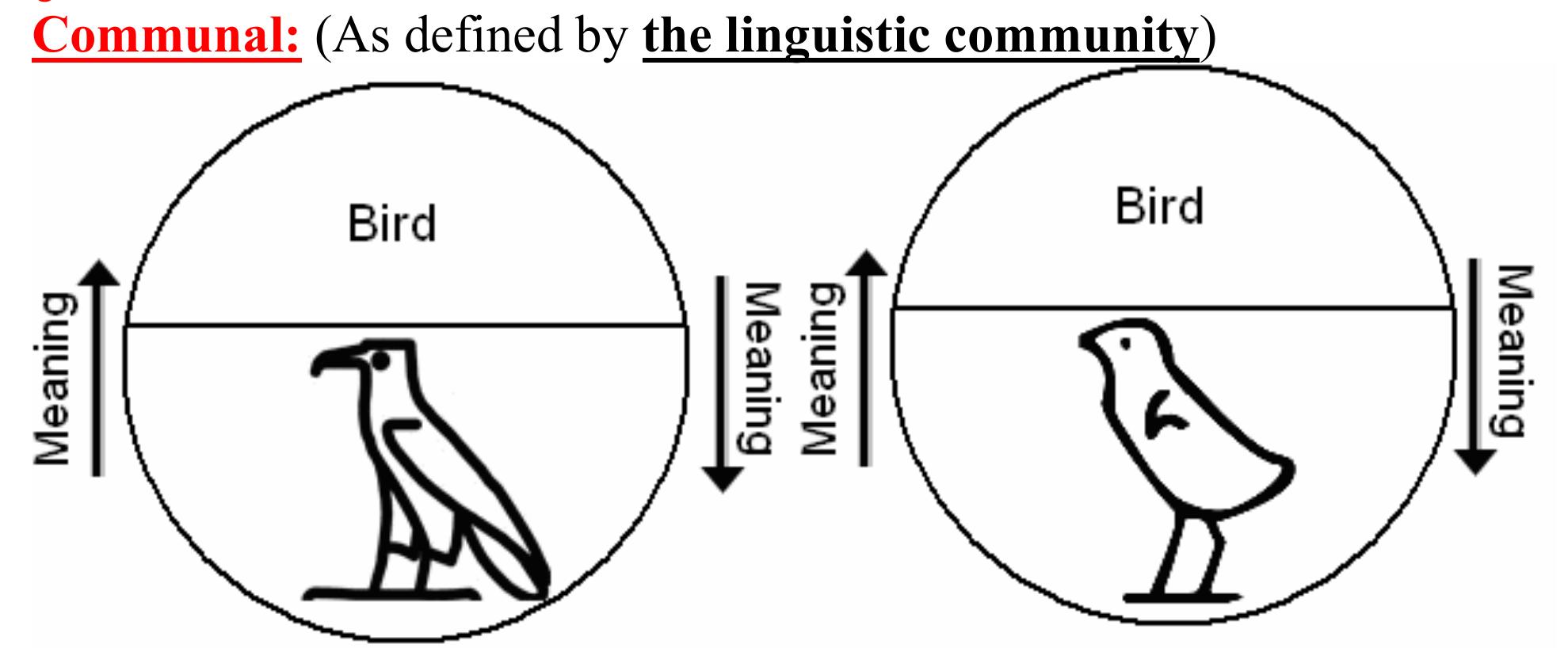 Figure 11 - Ferdinand de Saussure Linguistics Semiotics