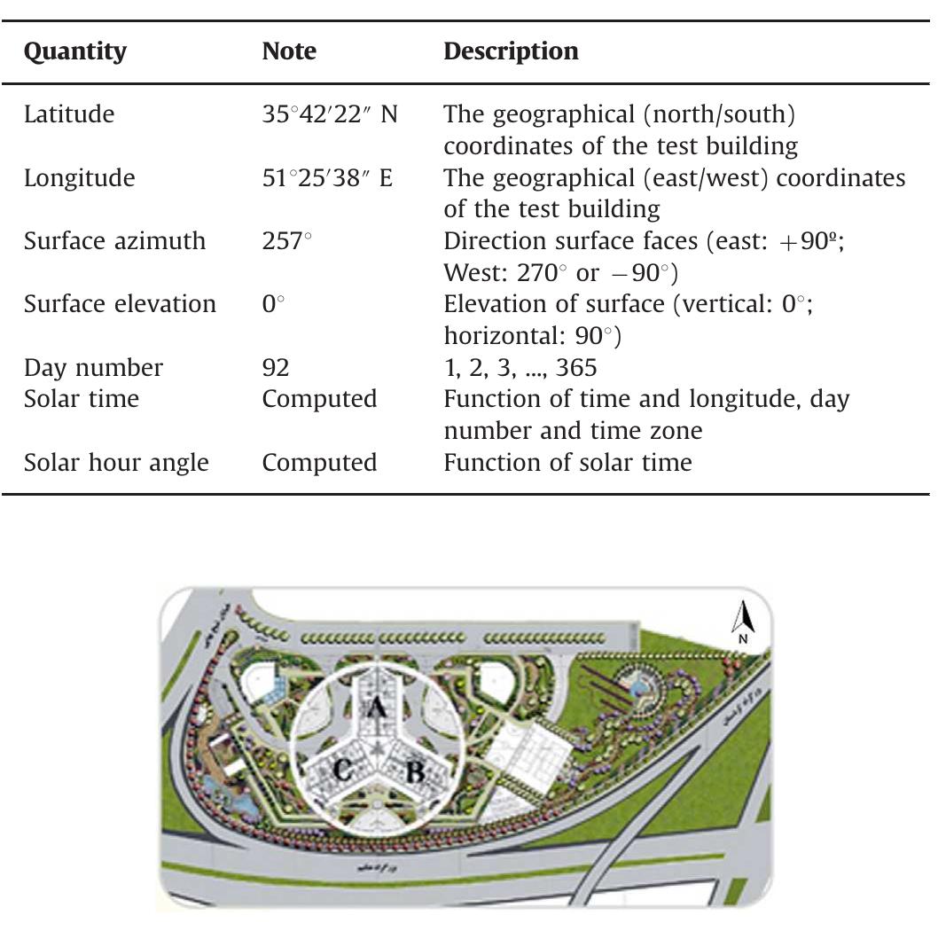 The tehran international tower site plan. source: the a.s.p