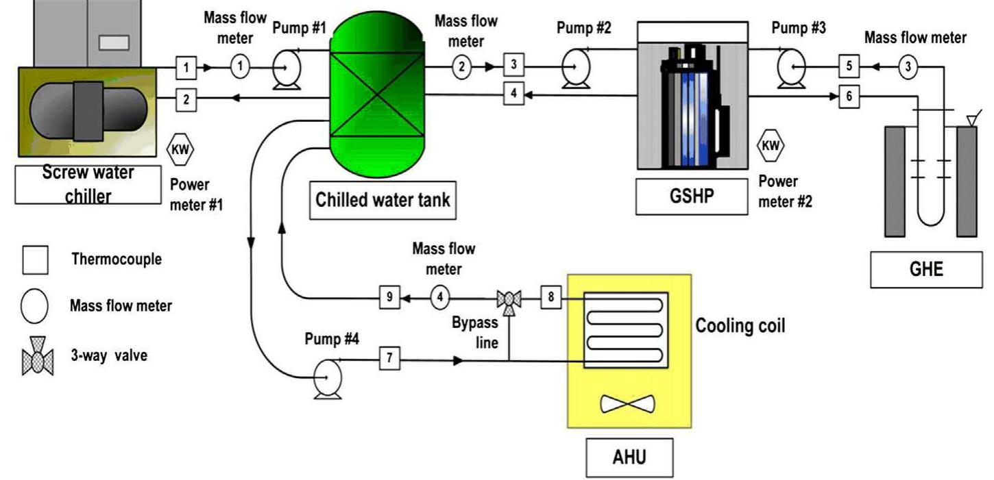 Figure 7 - from A review of different strategies for HVAC