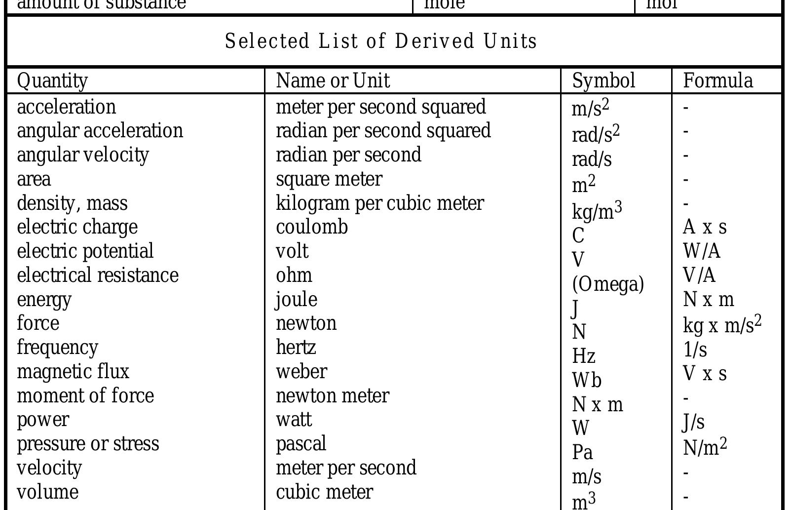 *the si temperature scale is the international thermodynamic