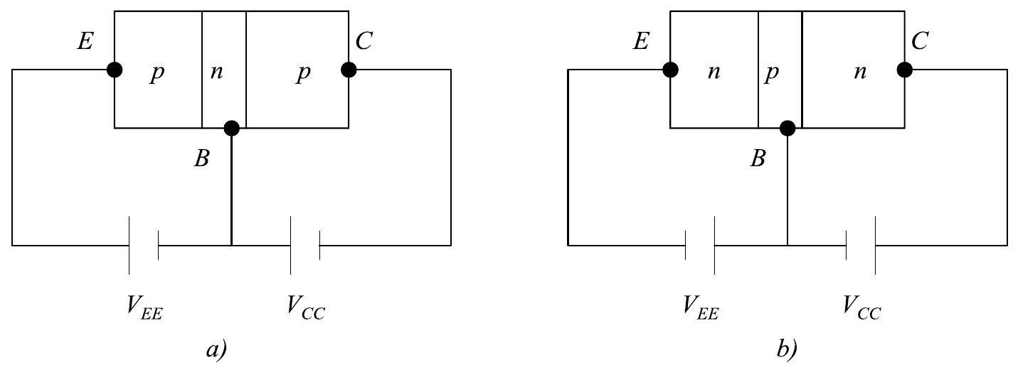 1: a) pnp-transistor and b) npn transistor with biasing