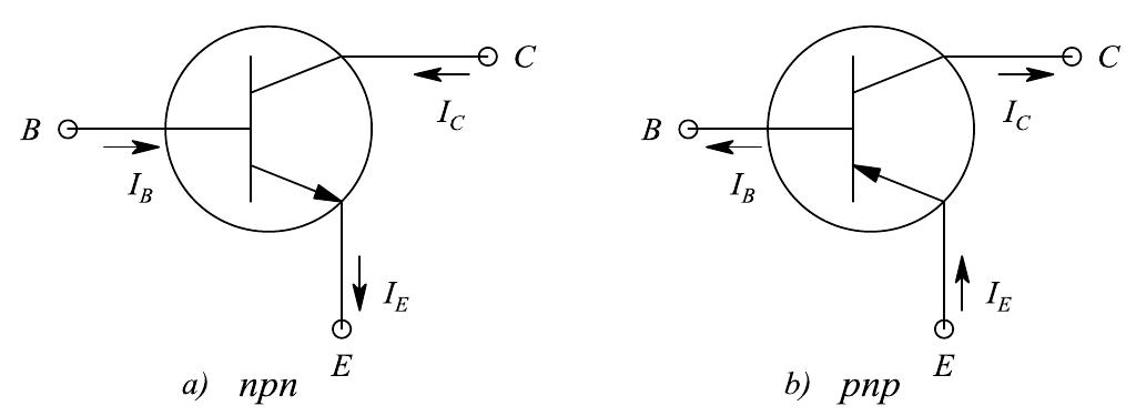 6: common-emitter configuration for a) npn transistor and b)
