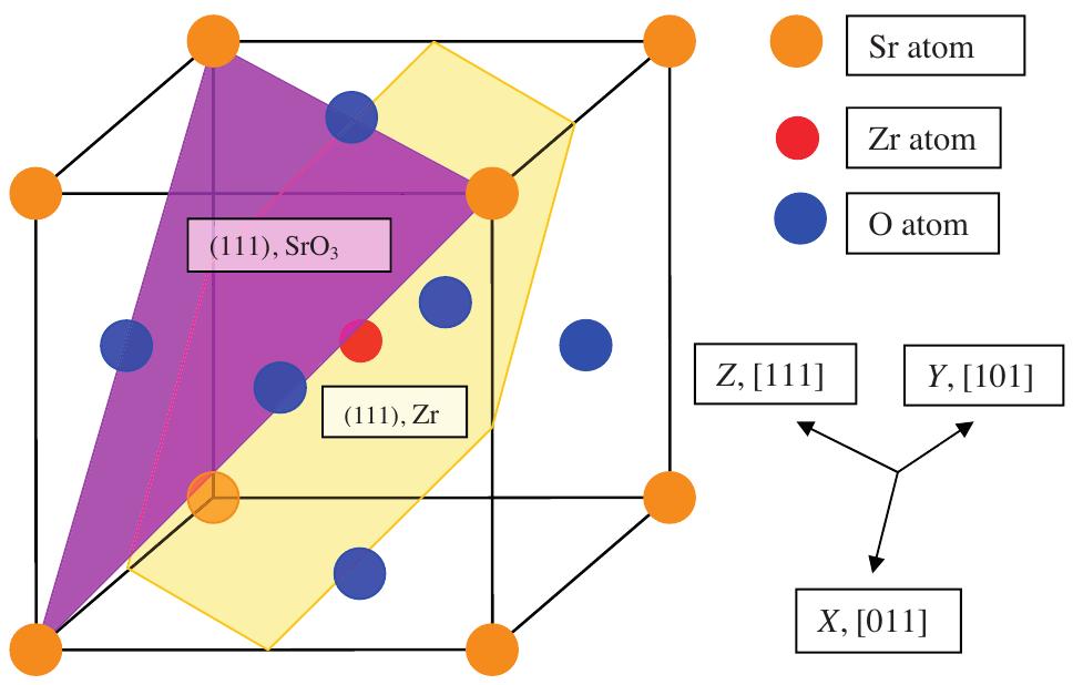 Sketch of the cubic srzro3 perovskite structure showing two