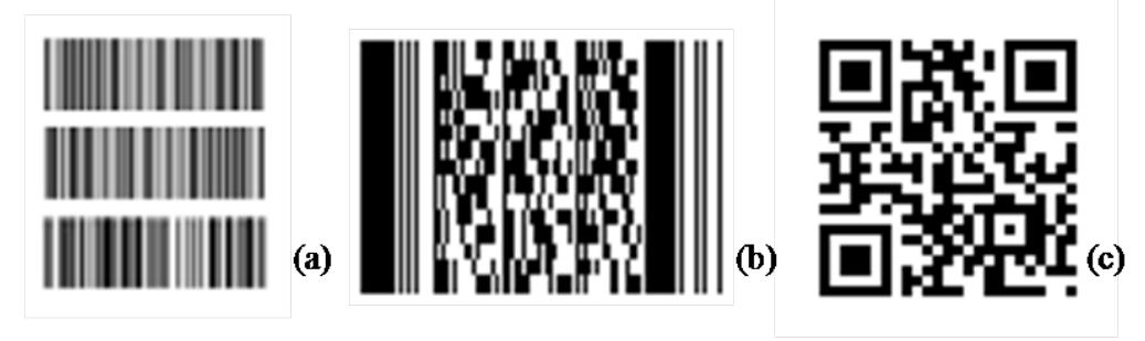 Evolution of barcodes: multiple barcode layout(a), stacked