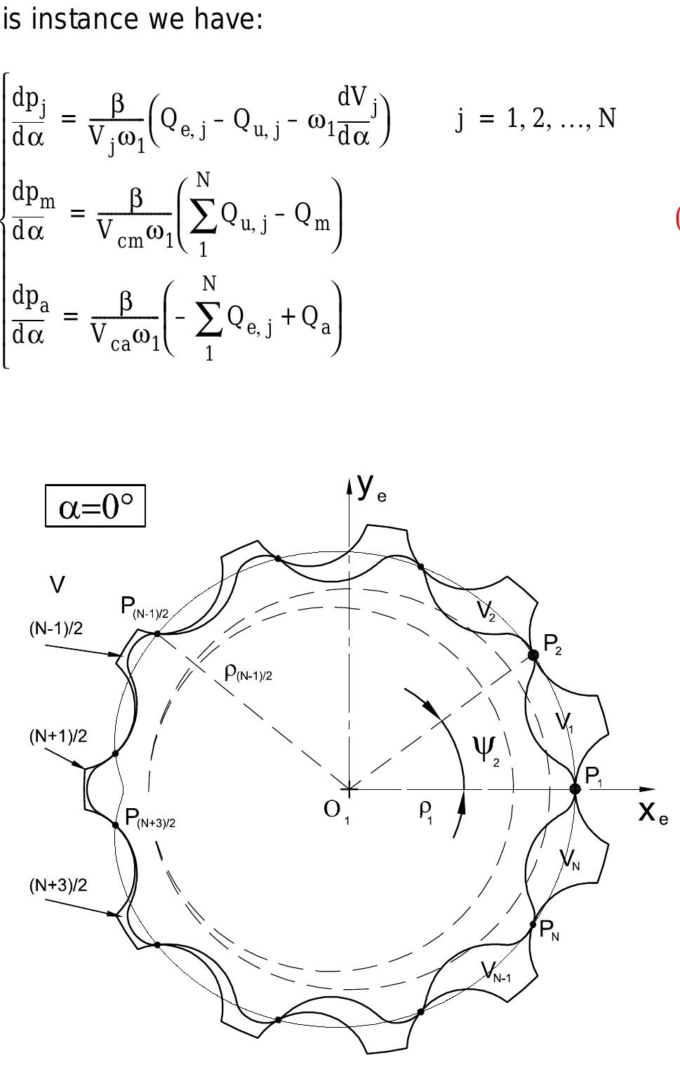 Reference position and numbering of chambers figure 5: