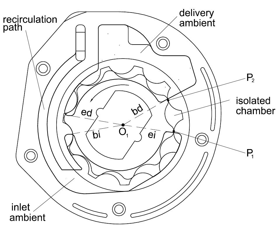 As gears rotate the isolated chamber shown in fig. 12 will