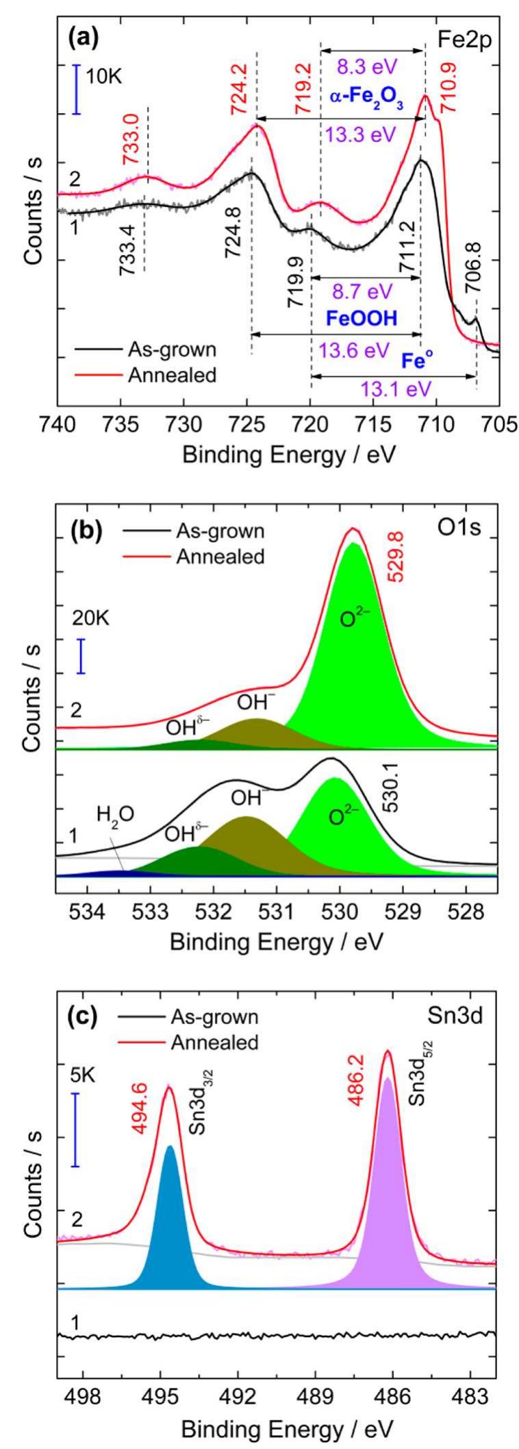 High-resolution xps spectra of as-grown (curve 1) and two-