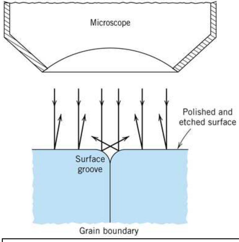 (PDF) Metallography: Sample Preparation and Examination