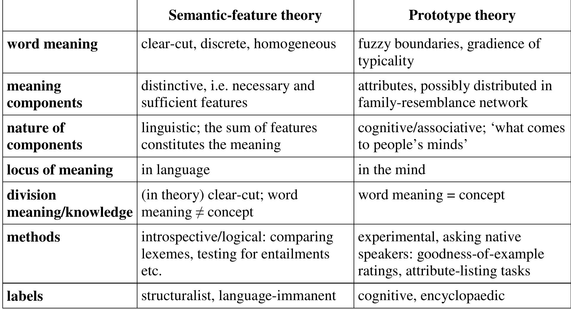 (PDF) Linguistic theories, approaches and methods