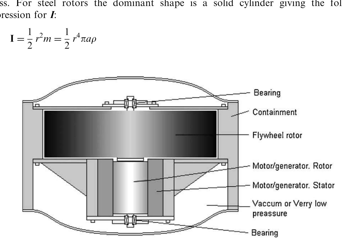 Basic layout of a flywheel energy storage system [9].