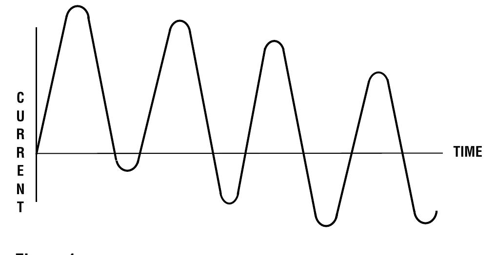 Short circuit current normally takes on an asymmetrical