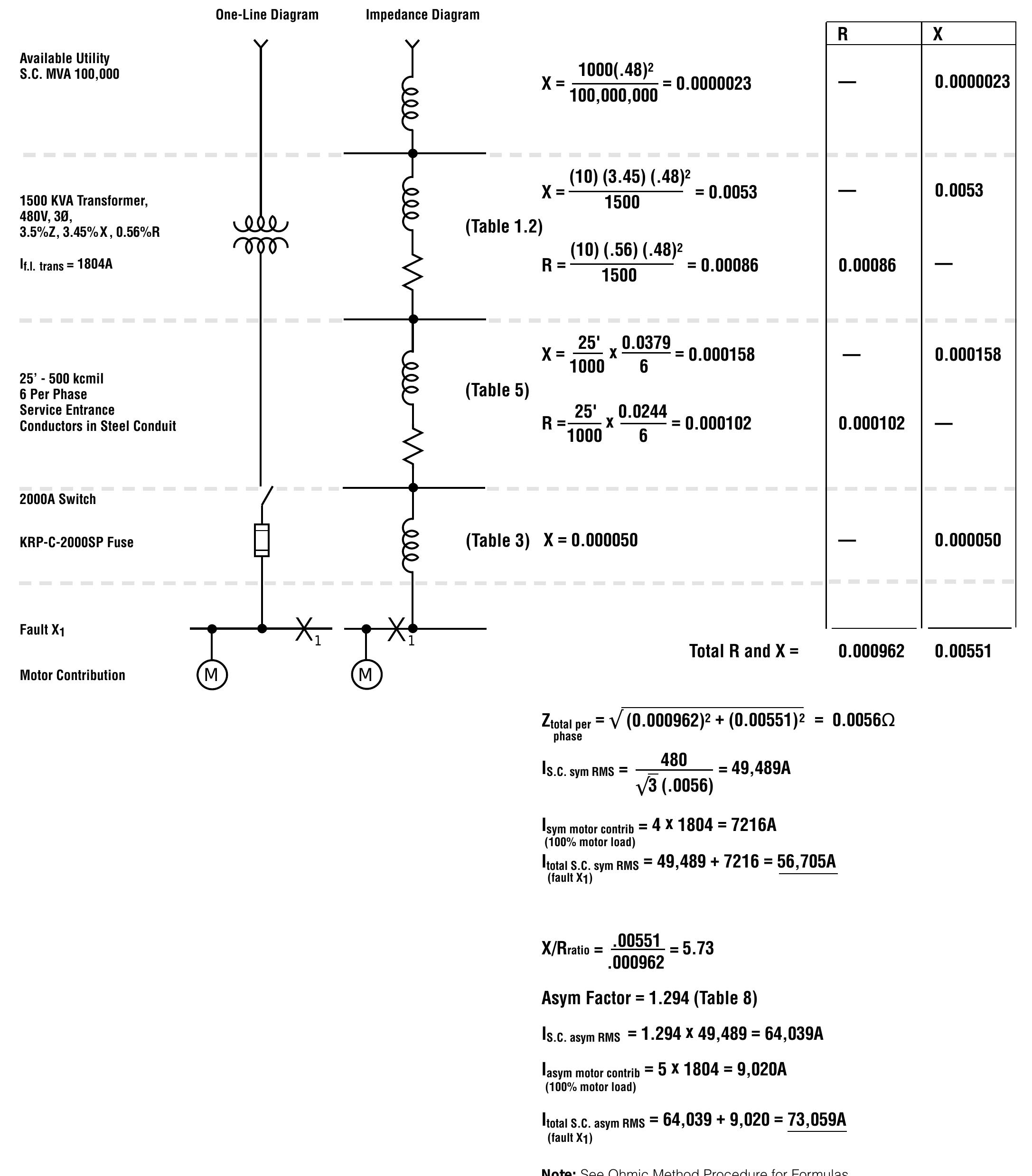 How To Calculate Short Circuit Ratio Of Grid