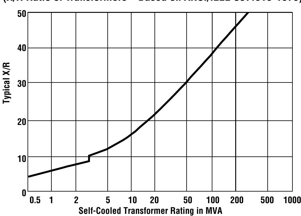 This table has been reprinted from ieee std 141-1986, ieee