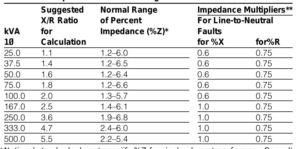 3. impedance data for single phase transformers note: ul