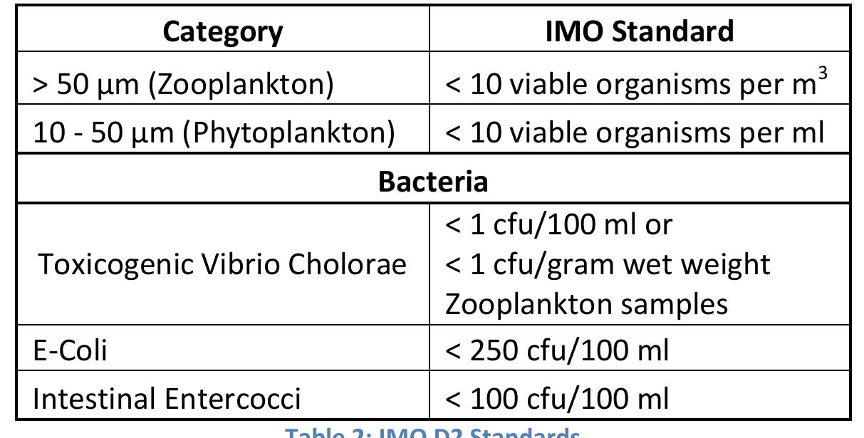 This chapter is based on imo resolution a.868(20),