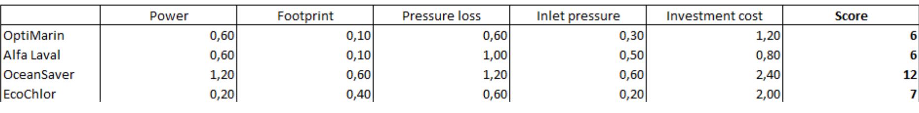 Above shows a typical output block from the technical