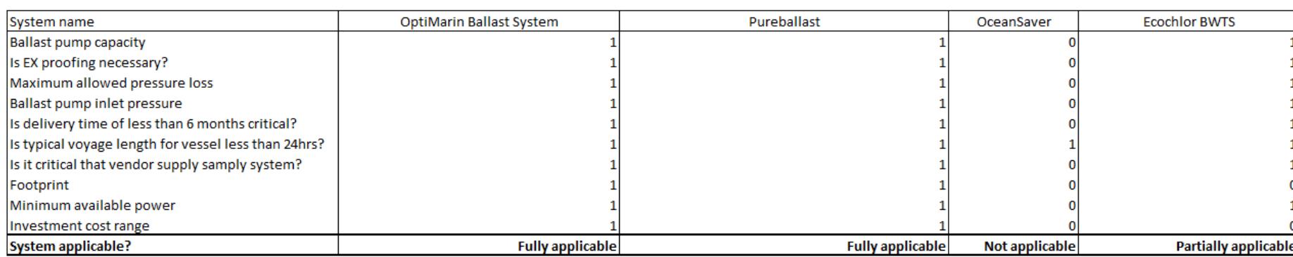Rather give an overview on how to read the output