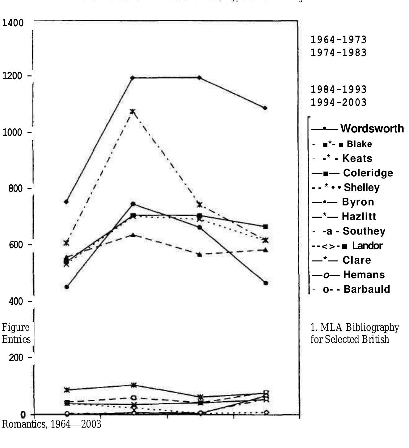 The formerly minor figures on this chart remain about where