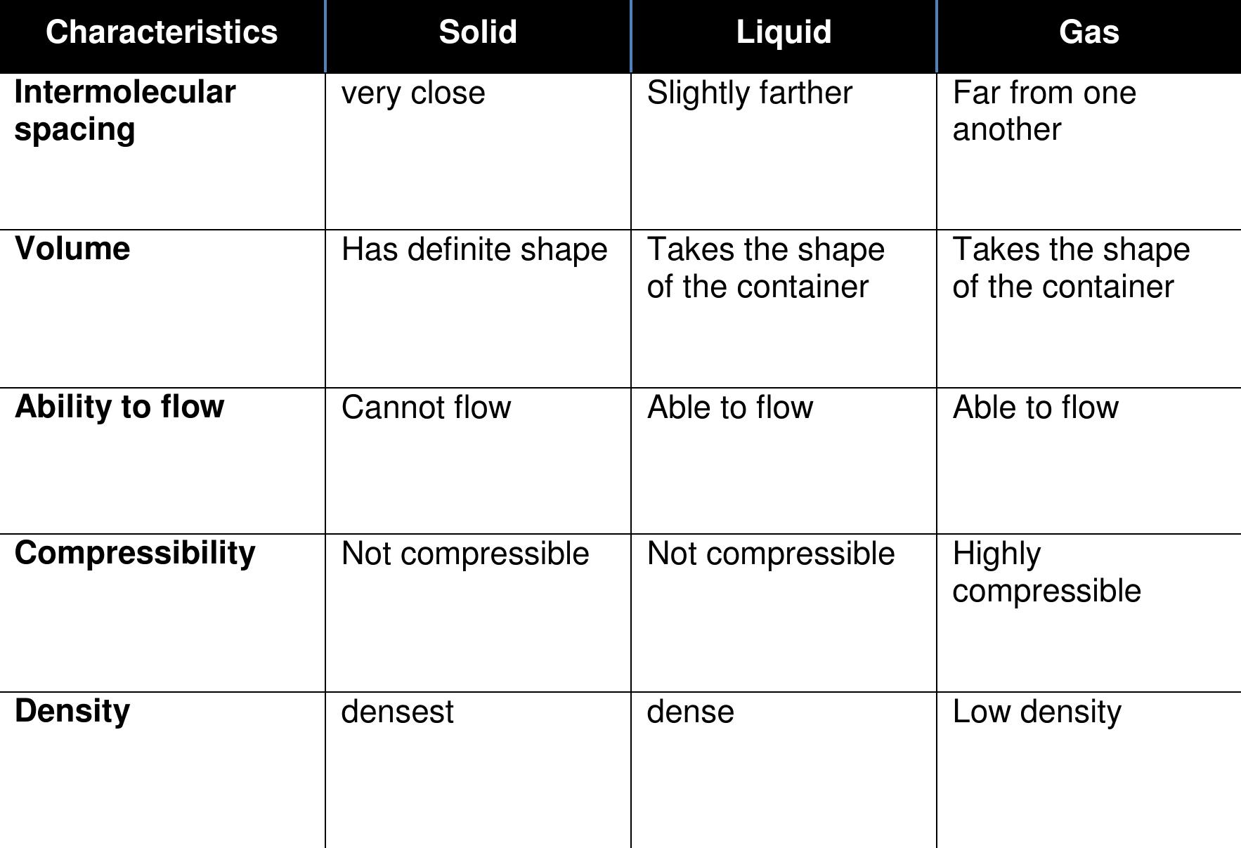 (PDF) UNIT 1 Force, Motion, and Energy