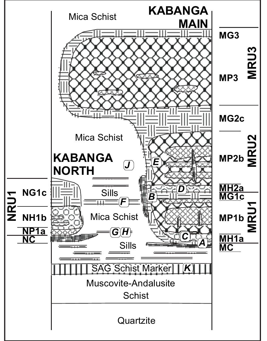 Schematic cross-section through the kabanga main (right) and