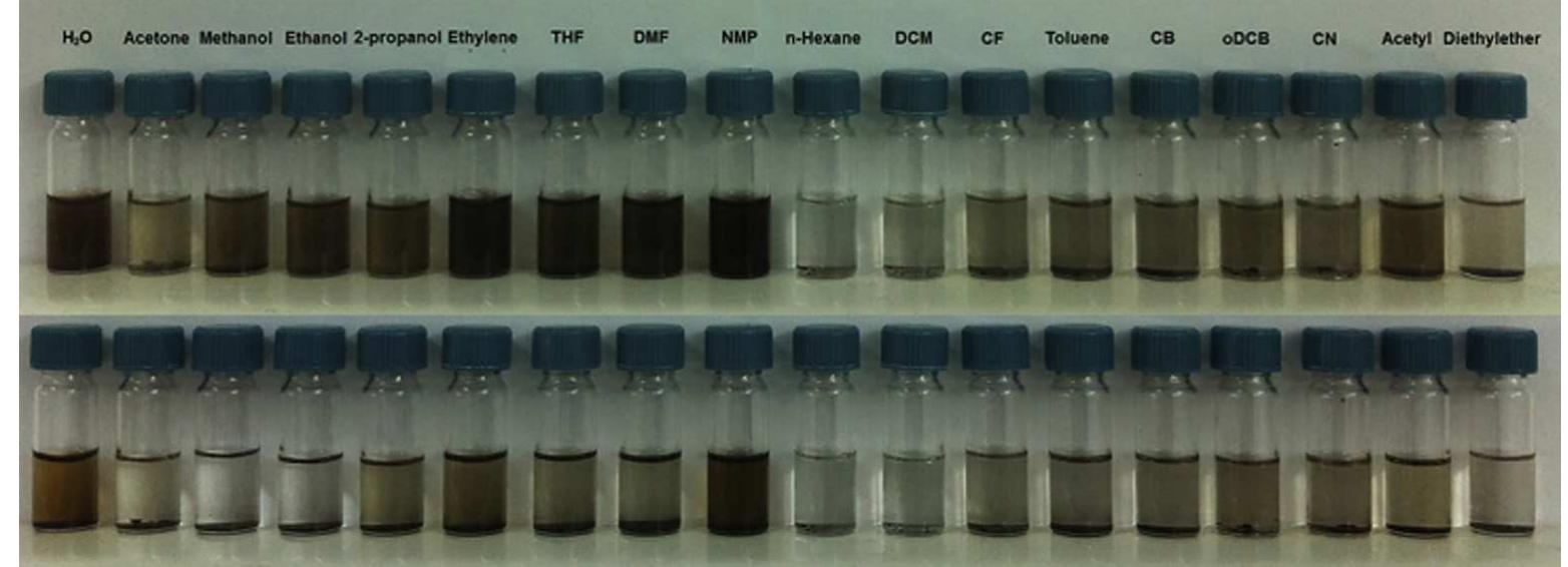 Digital picture of rgo dispersions in 18 different solvents.