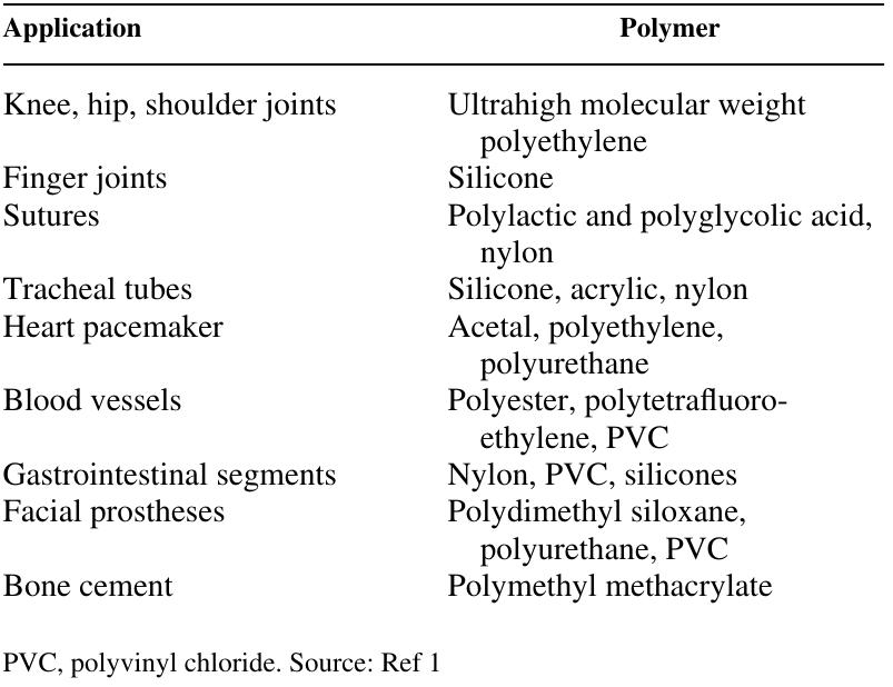 Examples of polymers used as biomaterials